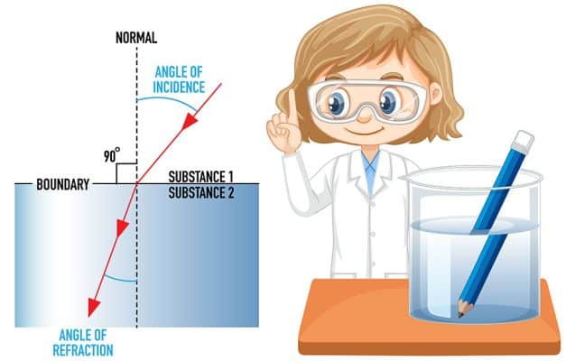 Brix คือ และแนะนำวิธีการตรวจทดสอบ