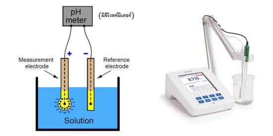 ค่า Slope (กราฟความชัน) ของเครื่องวัด pH meter คืออะไร