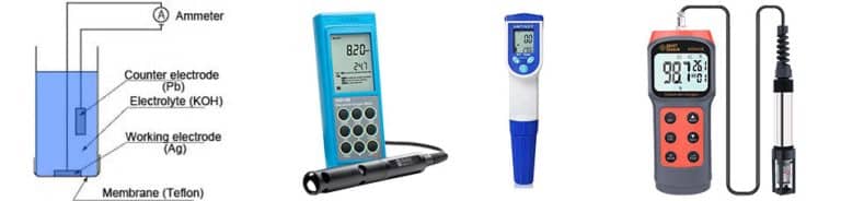 หลักการของ DO Meter: เพื่อทำความเข้าใจการวัดค่าออกซิเจนละลายน้ำ