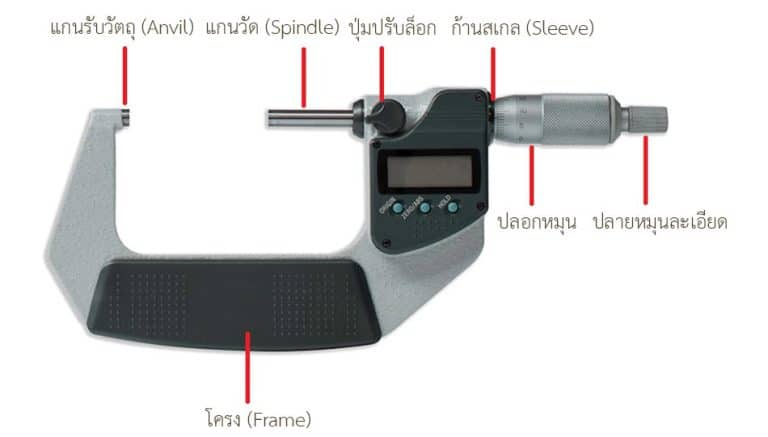 การเรียนรู้ส่วนประกอบไมโครมิเตอร์อย่างเชี่ยวชาญ: - บริษัท นีโอนิคส์